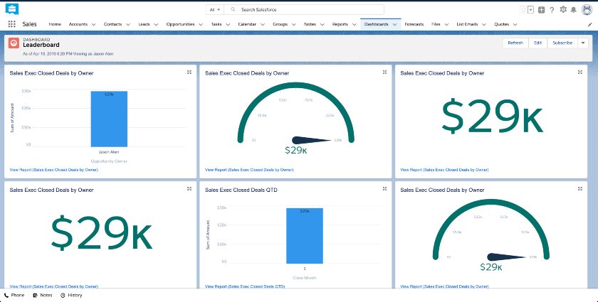 9 Sales Dashboards Every Business Should Use + Examples