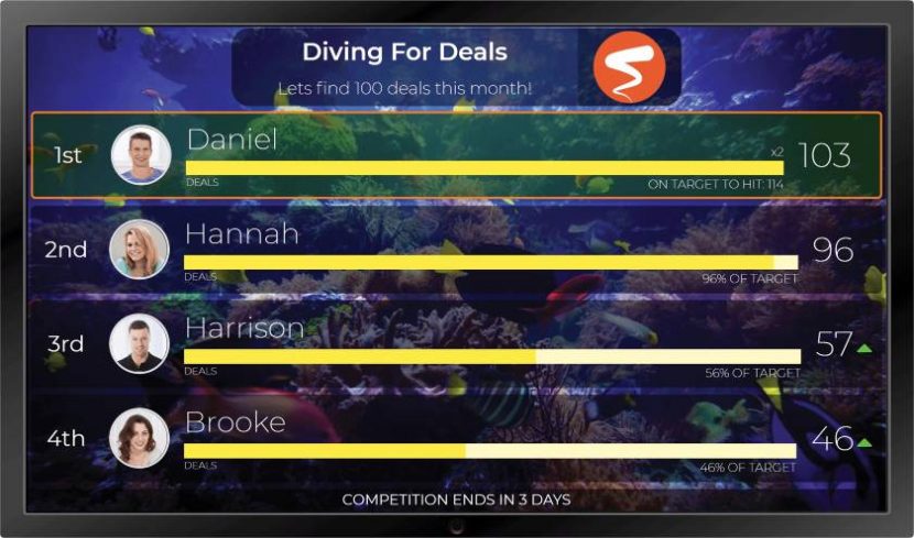 11 Best Sales Gamification Software Tools