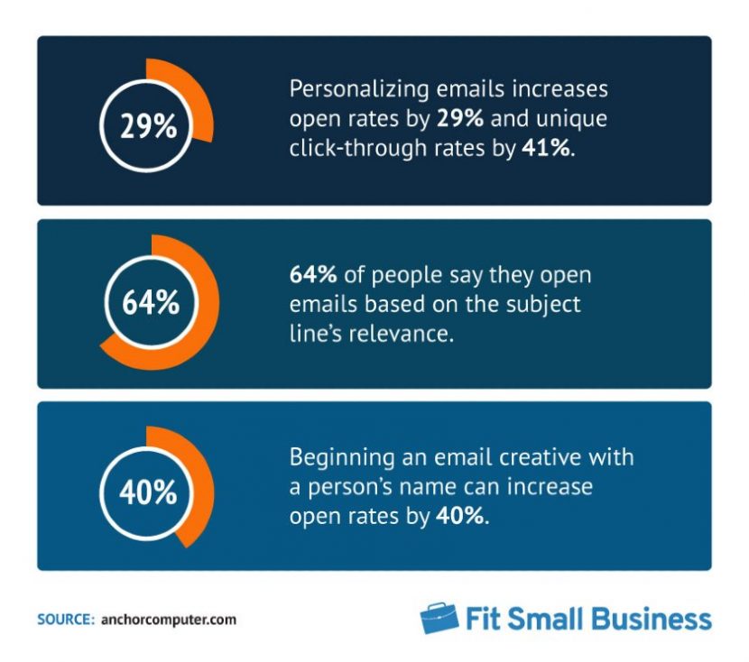 How to Write an Effective Sales Email in 7 Steps
