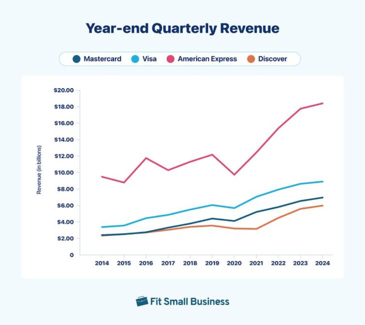 The Alarming Increase in Credit Card Debt and Fraud