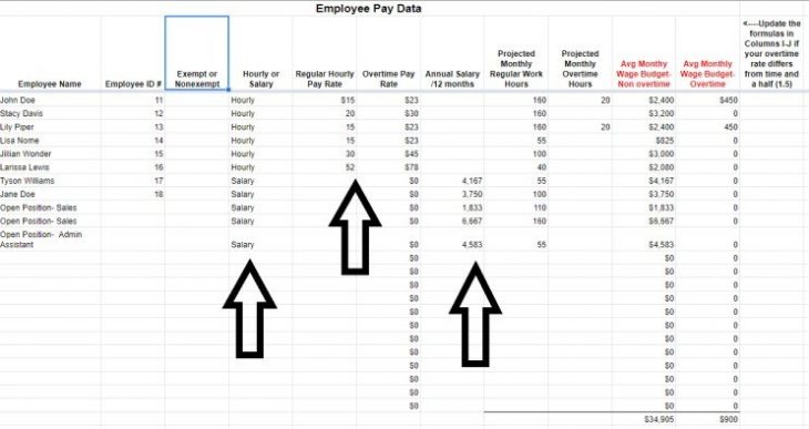 How to Create a Payroll Budget