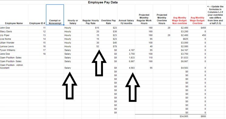 How to Create a Payroll Budget