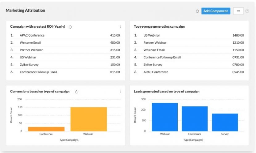 23 Best Free Business Software Solutions