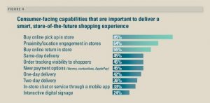 17 Customer Engagement Strategies & Tips to Boost Sales in 2021