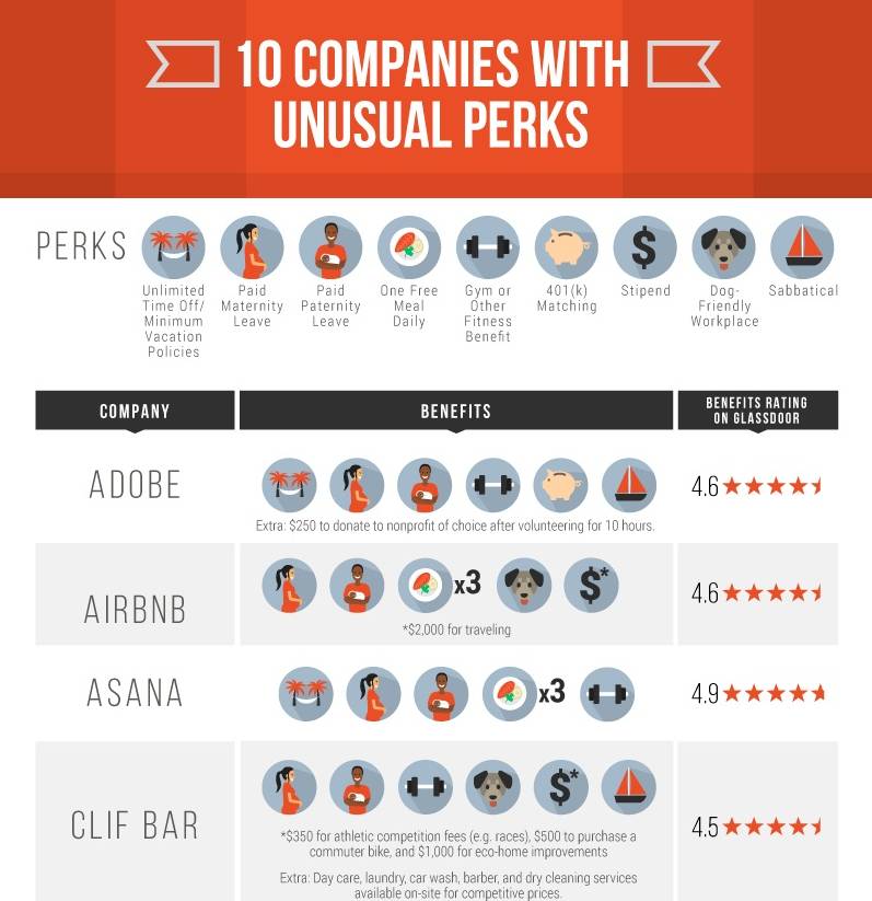 How to Set up an Employee Benefits Program for Small Businesses