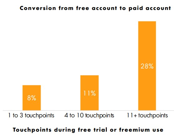 17 Customer Engagement Strategies & Tips to Boost Sales in 2021