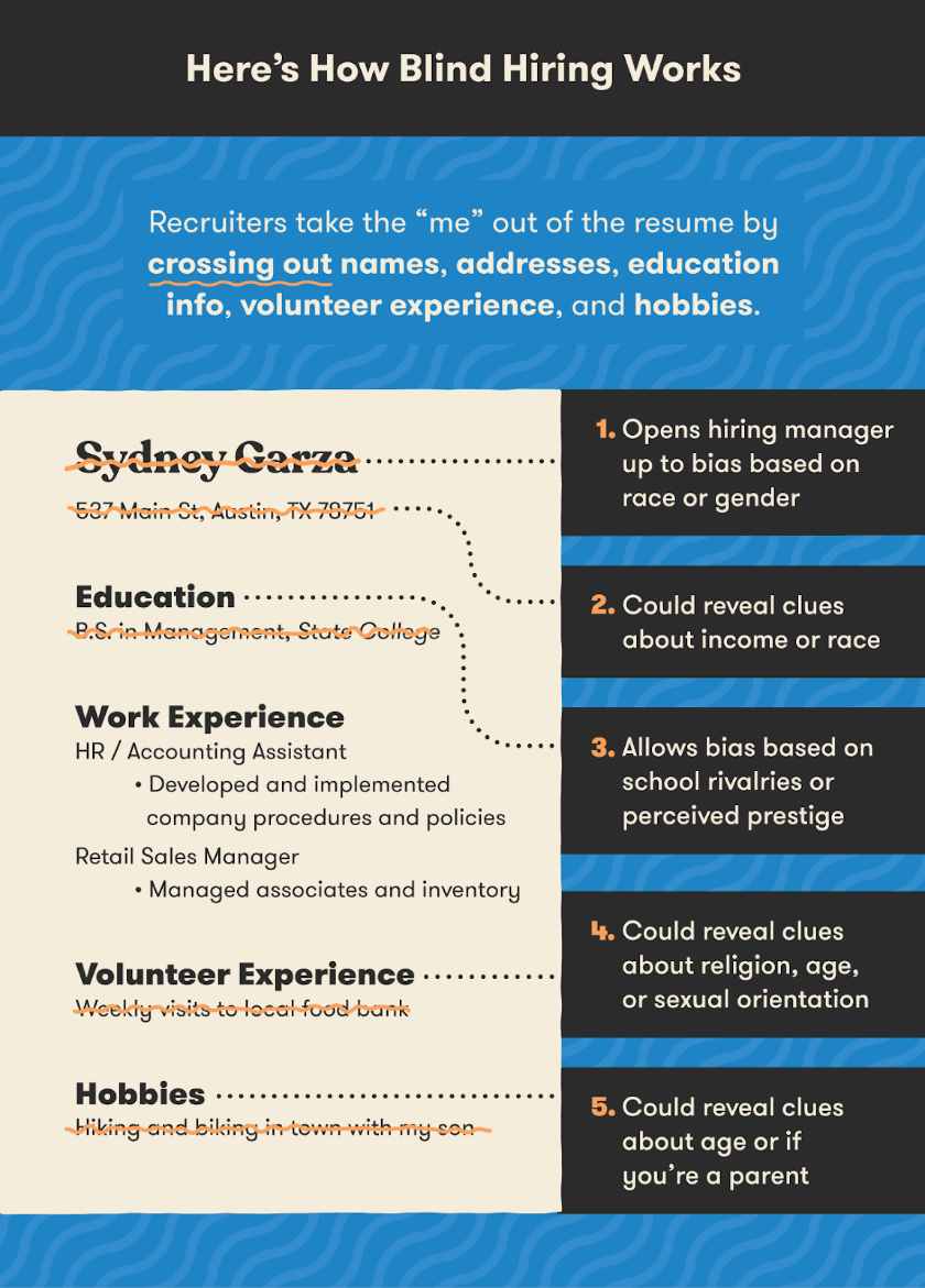 Blind Hiring: What It Is and How It Helps Create a Diverse Workforce