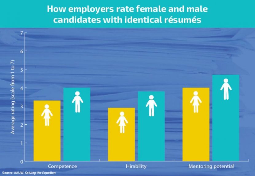 Blind Hiring: What It Is and How It Helps Create a Diverse Workforce