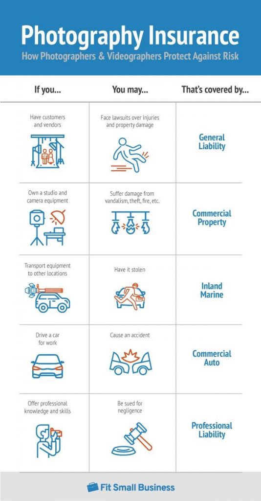 Photography Insurance: Cost & Policy Types