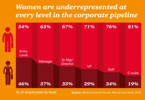 Blind Hiring: What It Is and How It Helps Create a Diverse Workforce