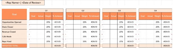 Sales Performance Review Templates & Management Software