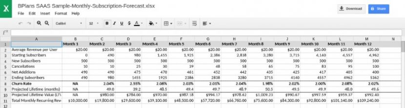 15 Essential Sales Forecast Templates for Small Businesses