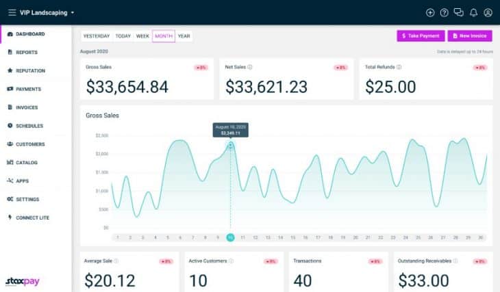 How to Accept Credit Card Payments Online in 2021