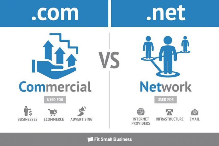 .Com vs .Net: Quickly Find Out Which Is Right for Your Business Website