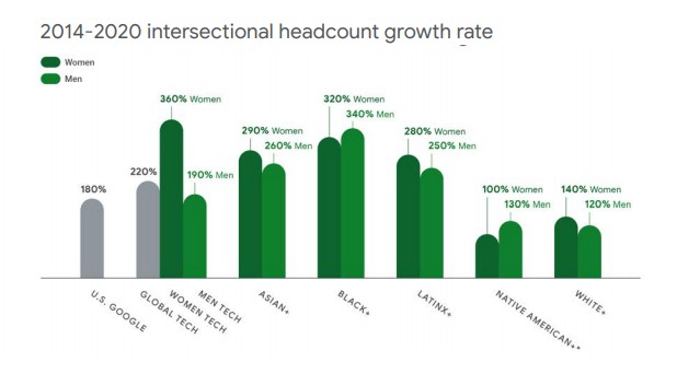 17 Important HR Metrics & How to Track Them