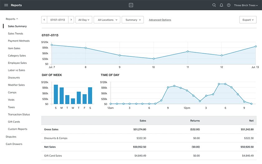 Square POS Review: Is Square Right for Your Business?