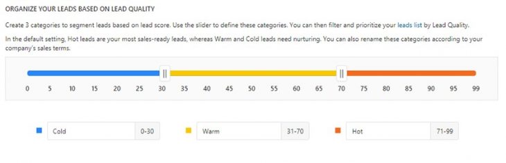 How to Effectively Score Quality Sales Leads