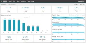 Using Retail Analytics & Top Retail Metrics to Drive Sales
