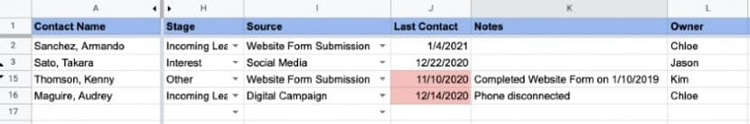 How to Create a CRM Using Google Sheets (+ Template)