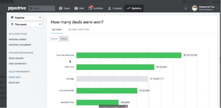 11 Great Sales Contest Ideas to Motivate Your Team
