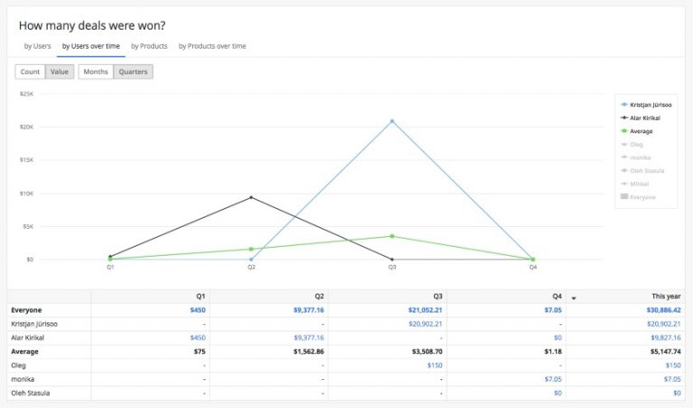 11 Great Sales Contest Ideas to Motivate Your Team