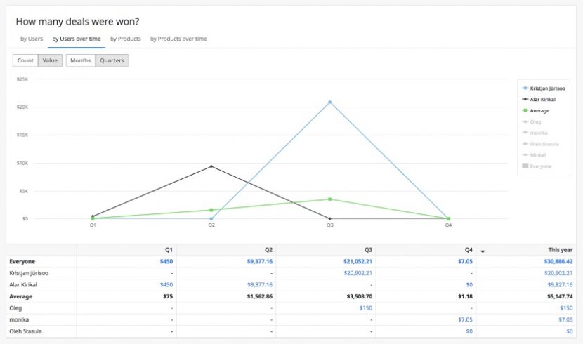 11 Great Sales Contest Ideas to Motivate Your Team