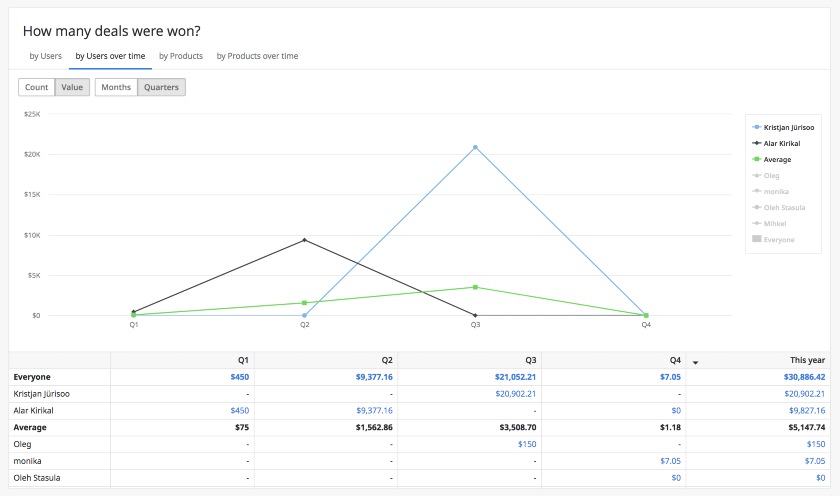 11 Great Sales Contest Ideas to Motivate Your Team