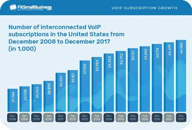 Business Landline Systems & What They Offer in 2021