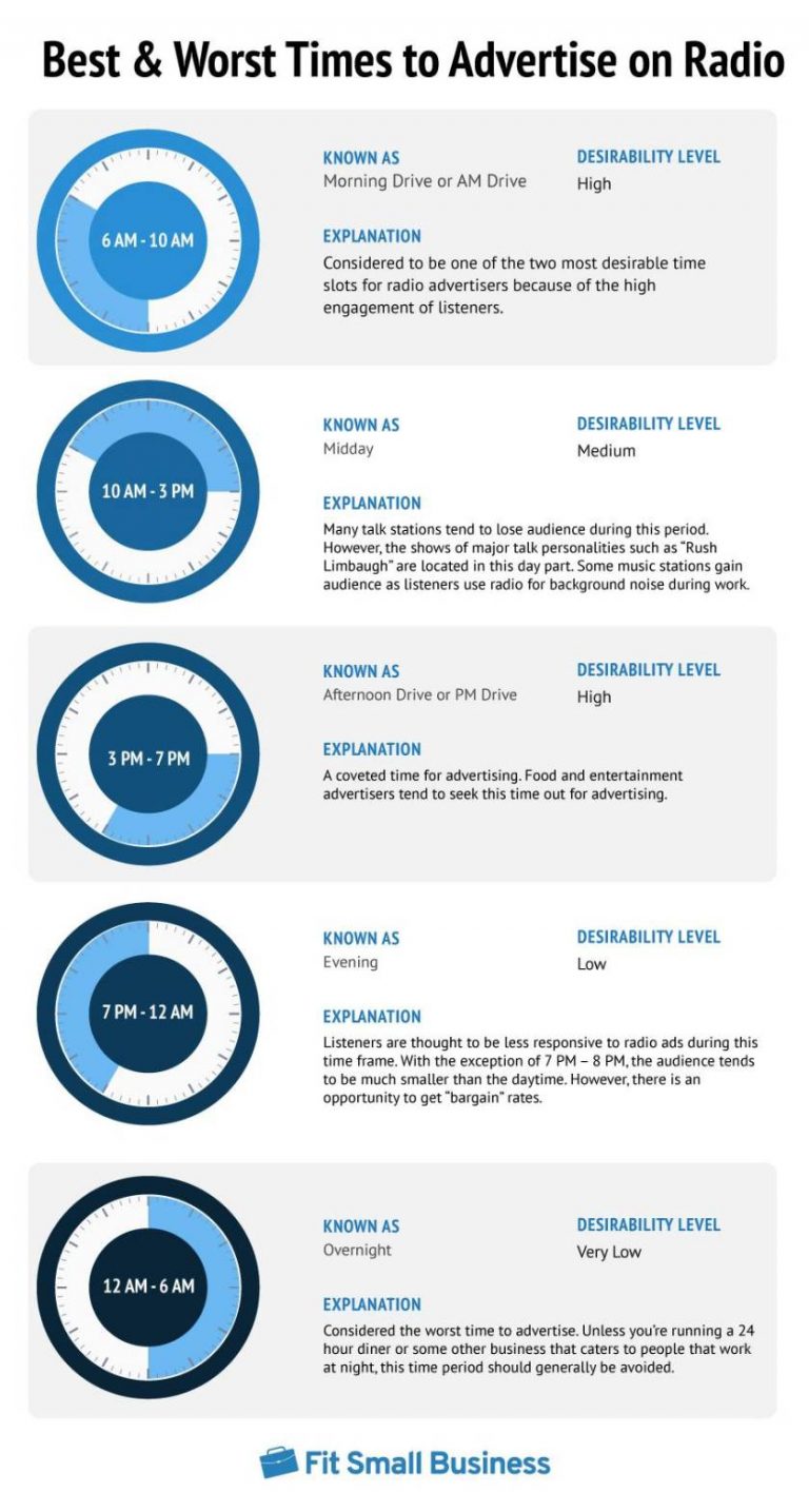 Radio Advertising Guide: How to Get Started Today