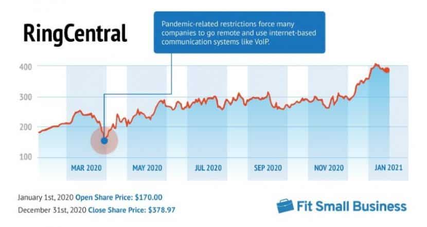 Voice Over IP News & Trends: What to Expect in 2021