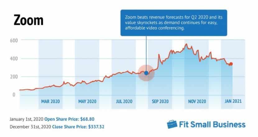 Voice Over IP News & Trends: What to Expect in 2021