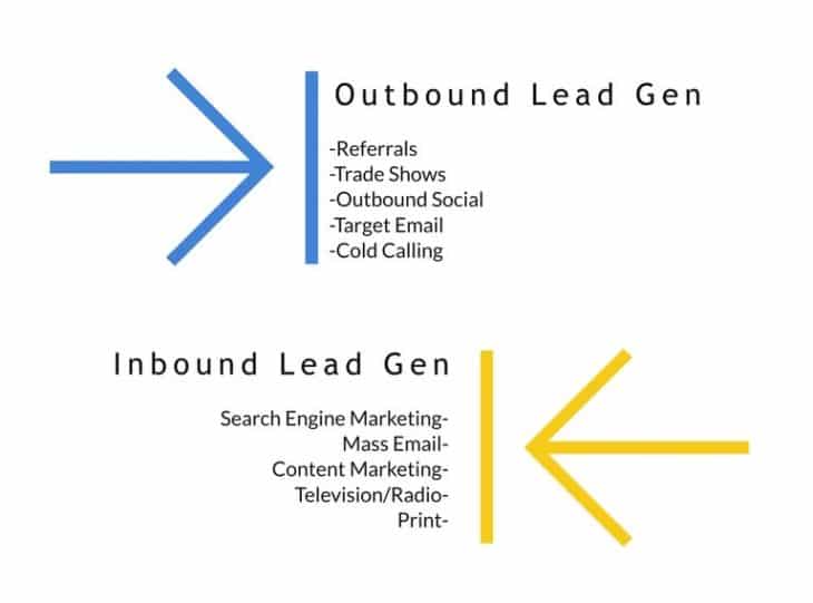 6 Best Lead Generation Companies in 2021