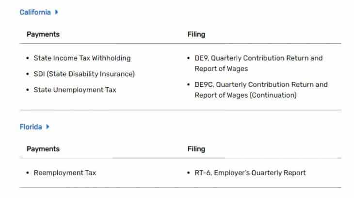 Wave Payroll Review: Is It the Right Payroll Software for Your Business?