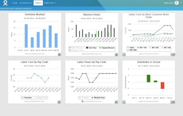 What Is Workforce Analytics?