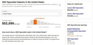 Glassdoor vs Indeed: Price, Features & What’s Best in 2022