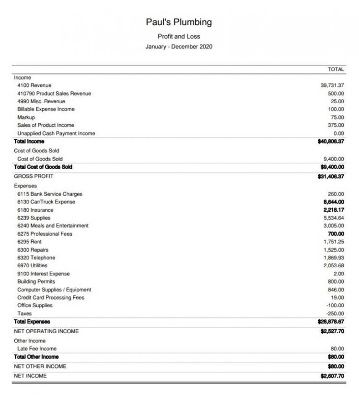 Step-by-Step Instructions to Fill Out Schedule C for 2020