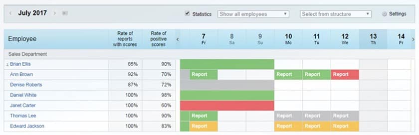 Bitrix24 CRM Review: Is It Right for Your Business?