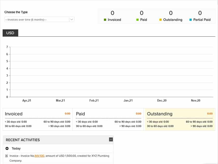 Invoicera Review and Pricing for 2021