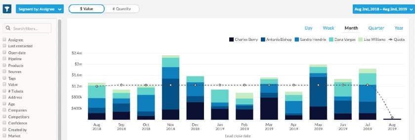 6 Best Customizable CRMs for 2021