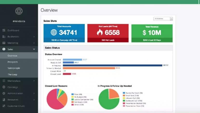 6 Best White Label CRM Systems in 2021