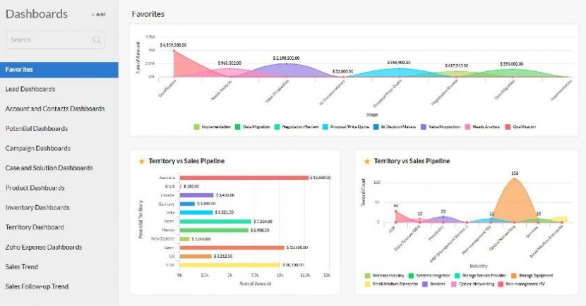 6 Best Customizable CRMs for 2021