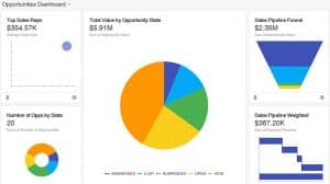Insightly CRM: Review & Pricing in 2021