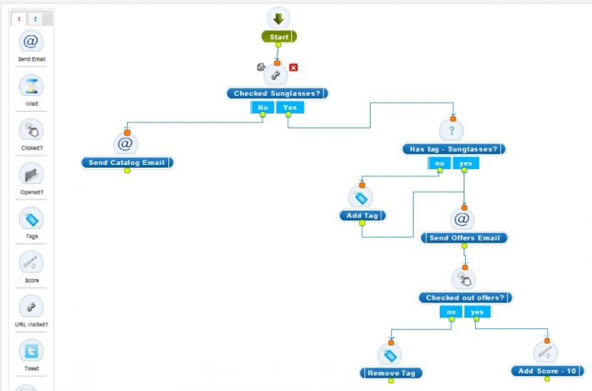 The 6 Best Ecommerce CRM Software for 2021