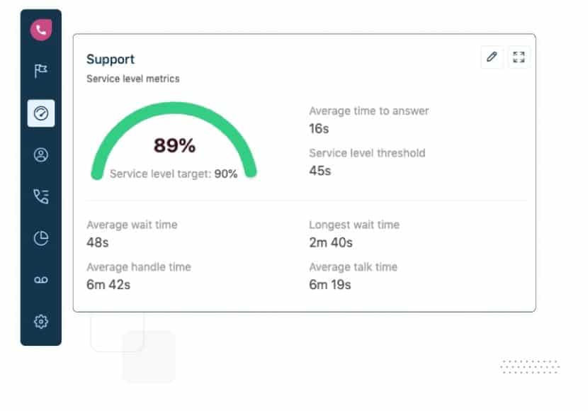 11 Call Center Metrics & KPIs to Enhance Efficiency