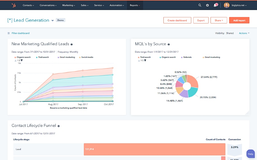 The 6 Best CRM Systems For Mac Users In 2021