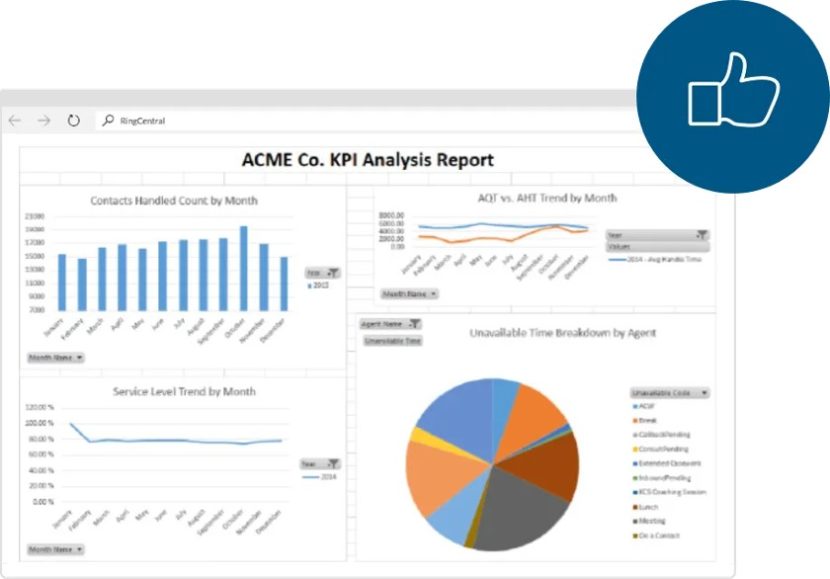 11 Call Center Metrics & KPIs to Enhance Efficiency