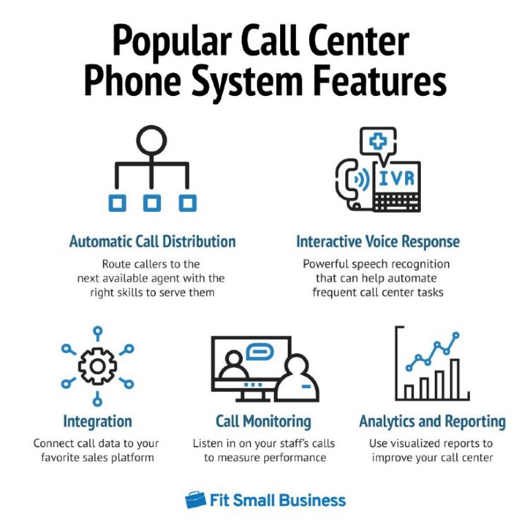 The 9 Best Call Center Phone Systems Features to Use Today