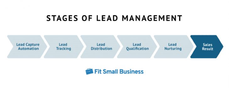 The Top 12 CRM Features & Functionality Small Businesses Need