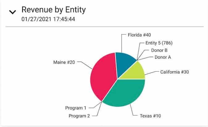 Sage Intacct Review and Pricing