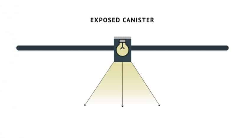 How to Select and Design Retail Lighting in 5 Steps